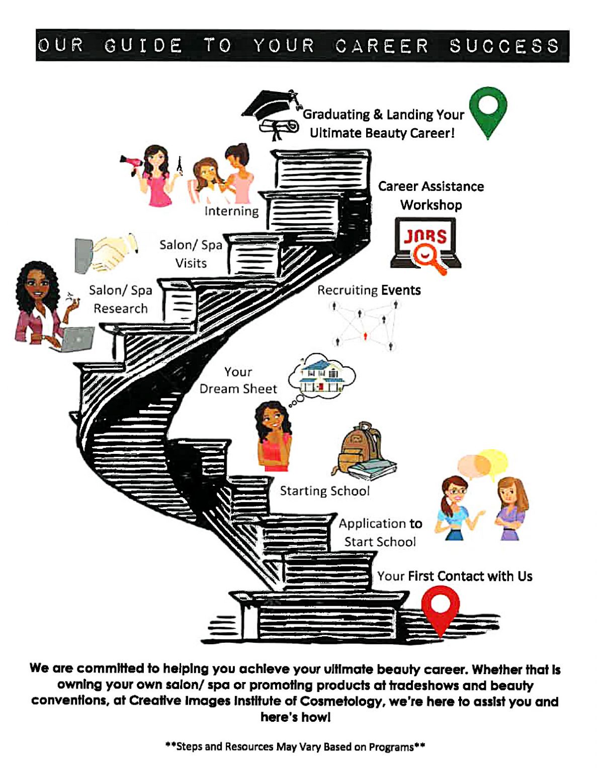 Career Success Guide - Creative Images Institute of Cosmetology