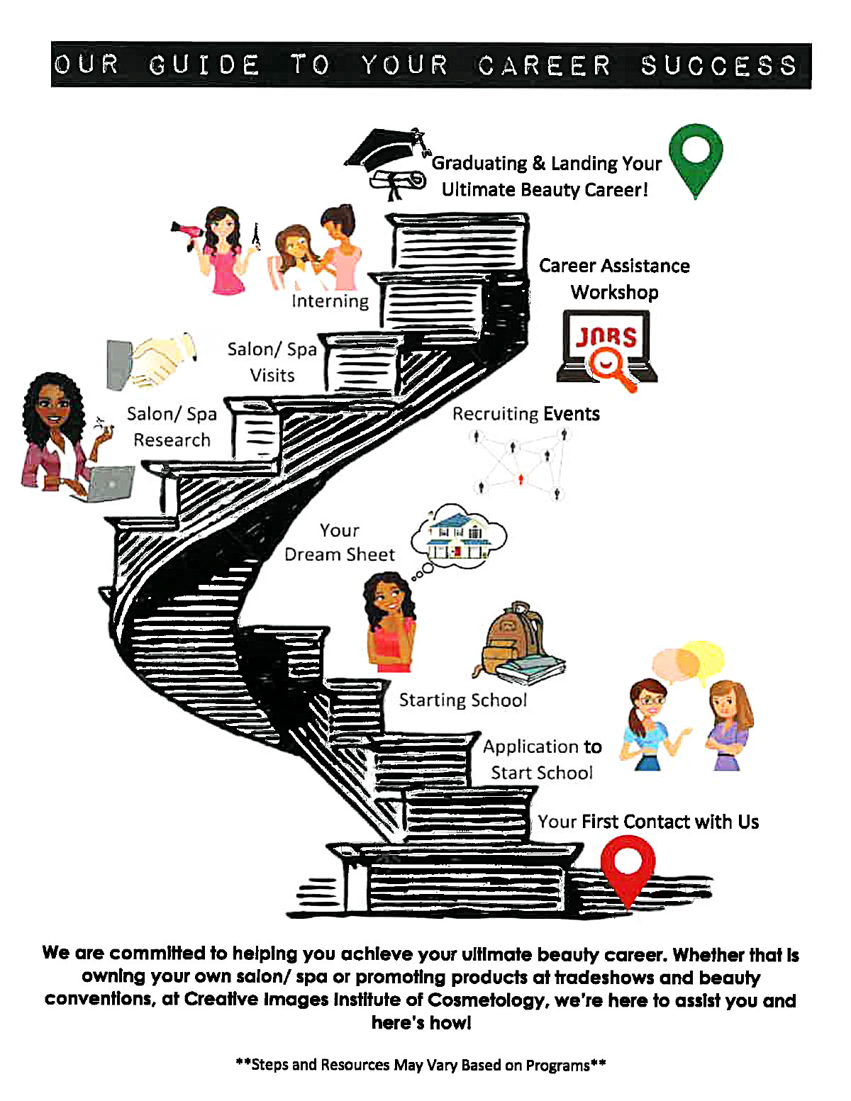 guide-to-career-success - Creative Images Institute of Cosmetology