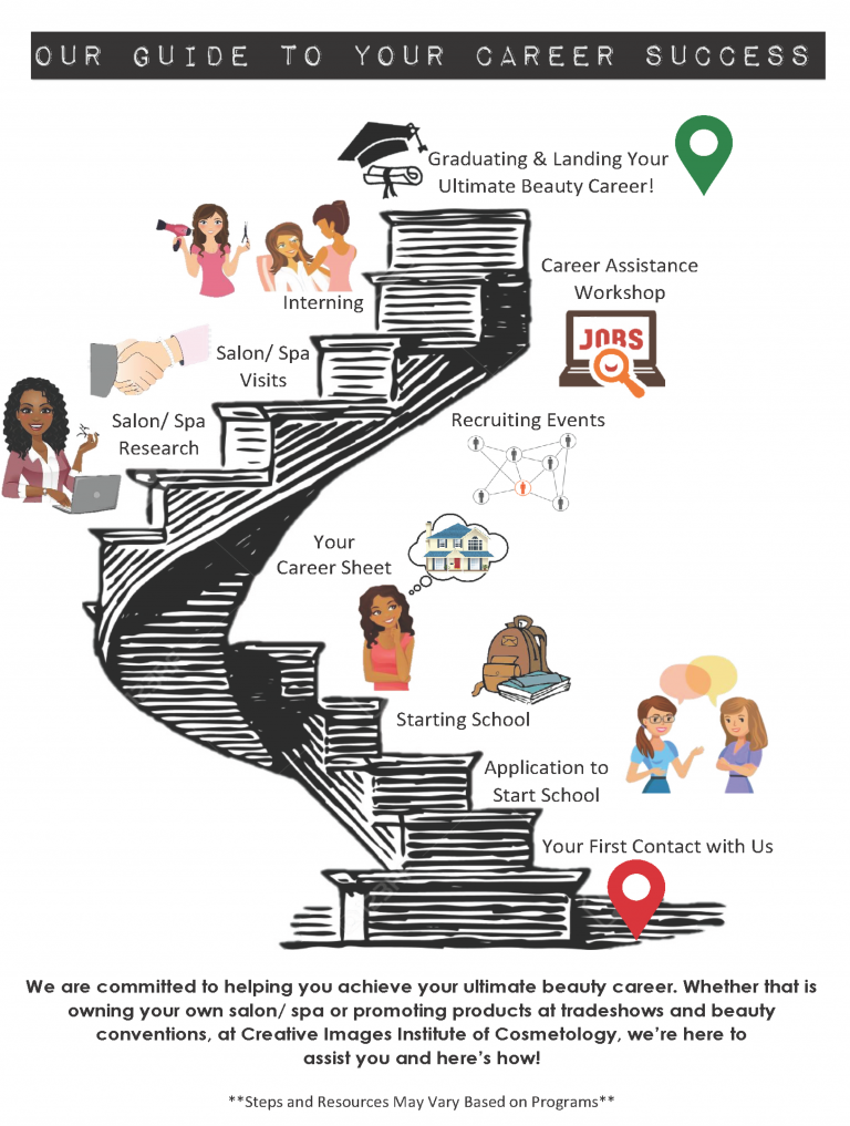 Career Success Guide - Creative Images Institute of Cosmetology